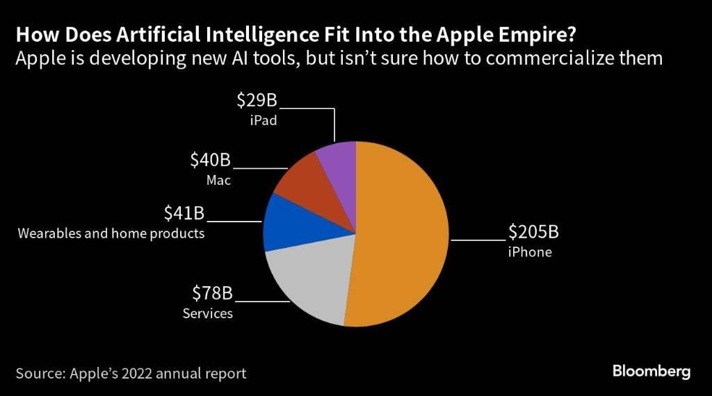 Lin Watson on LinkedIn: Apple Tests ‘Apple GPT,’ Develops Generative AI ... Lin Watson on LinkedIn: Apple Tests ‘Apple GPT,’ Develops Generative AI ...