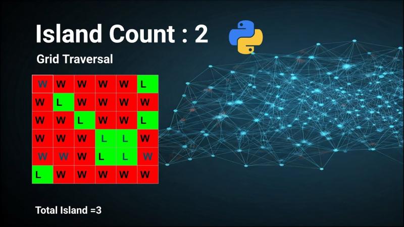 Island Count | Graph Data Structure | Python | Interview | CodingCart Island Count | Graph Data Structure | Python | Interview | CodingCart