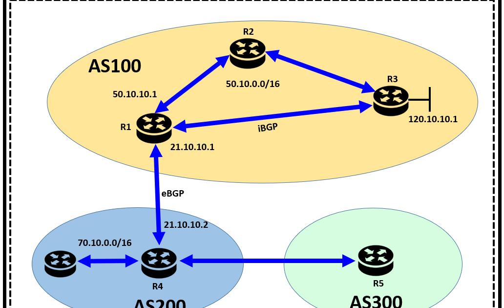 Networks Baseline ☑ on LinkedIn: Introduction of BGP Origin Attribute Networks Baseline ☑ on LinkedIn: Introduction of BGP Origin Attribute