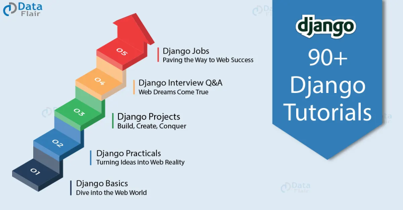Learn Django – Django Tutorials | DataFlair Learn Django – Django Tutorials | DataFlair