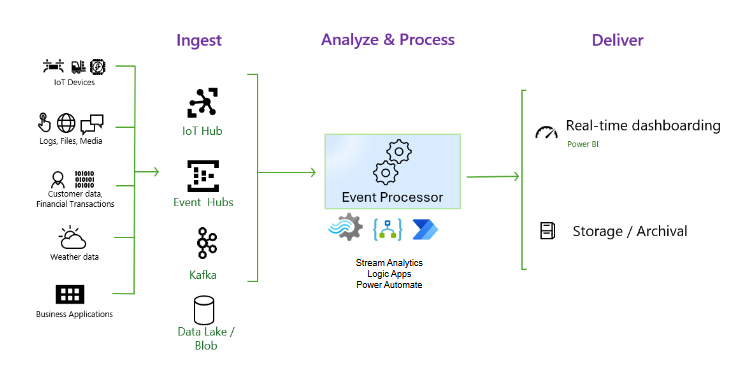 André Vechiatto on LinkedIn: Simplifying Migration to Fabric Real-Time ... André Vechiatto on LinkedIn: Simplifying Migration to Fabric Real-Time ...