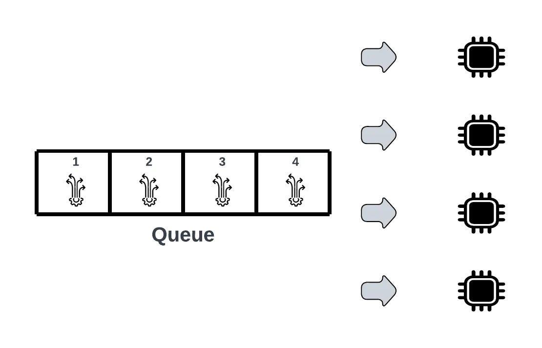 Kaushik K on LinkedIn: Threads in python and Global Interpreter Lock(GIL) Kaushik K on LinkedIn: Threads in python and Global Interpreter Lock(GIL)