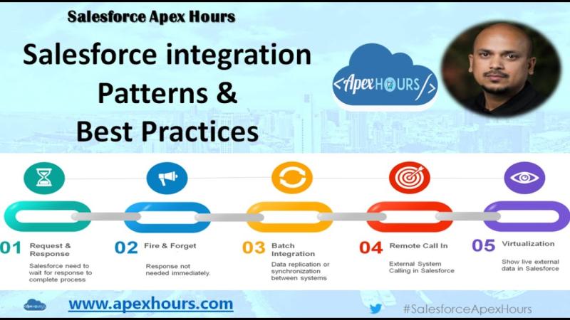Balwinder Singh on LinkedIn: Salesforce Integration Patterns & Best ... Balwinder Singh on LinkedIn: Salesforce Integration Patterns & Best ...