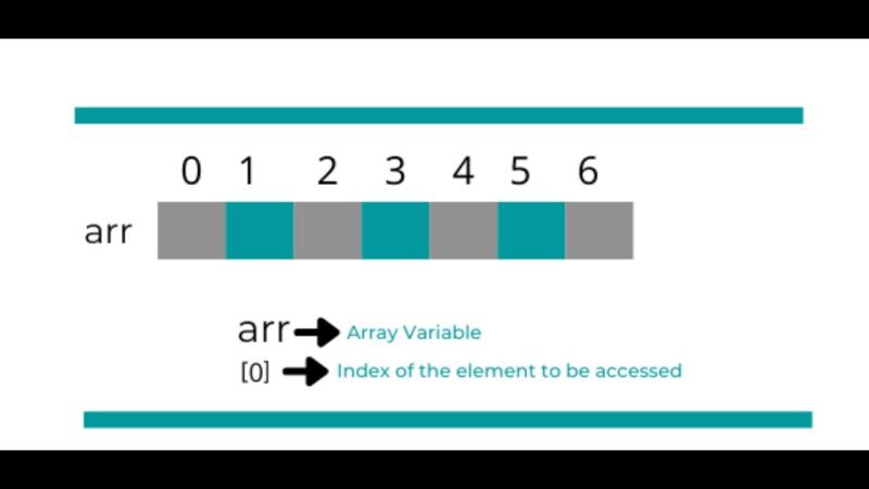 Dheeraj Kumar on LinkedIn: Move all zeroes to end of array in Hindi Dheeraj Kumar on LinkedIn: Move all zeroes to end of array in Hindi