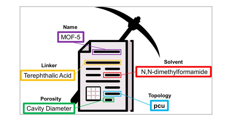 DigiMOF: A Database of Metal–Organic Framework Synthesis Information ... DigiMOF: A Database of Metal–Organic Framework Synthesis Information ...