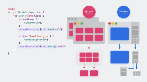 Sergij Boremchuk on LinkedIn: Build an app with SwiftData - WWDC23 ... Sergij Boremchuk on LinkedIn: Build an app with SwiftData - WWDC23 ...