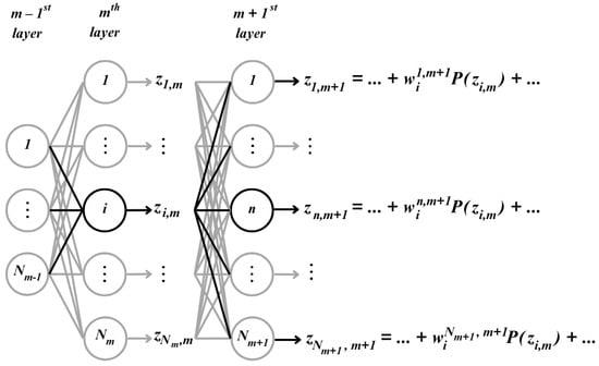Algorithms MDPI on LinkedIn: Frequency-Domain and Spatial-Domain MLMVN ... Algorithms MDPI on LinkedIn: Frequency-Domain and Spatial-Domain MLMVN ...