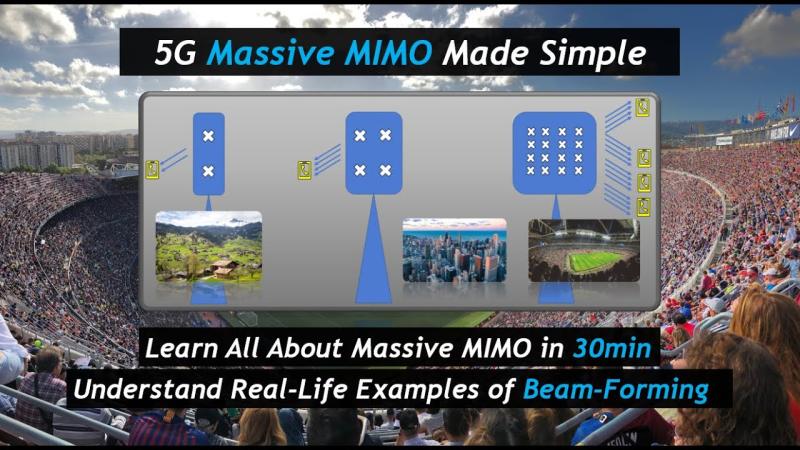 Albaraa Hassan on LinkedIn: 5G Massive MIMO Made Simple : Learn All ... Albaraa Hassan on LinkedIn: 5G Massive MIMO Made Simple : Learn All ...