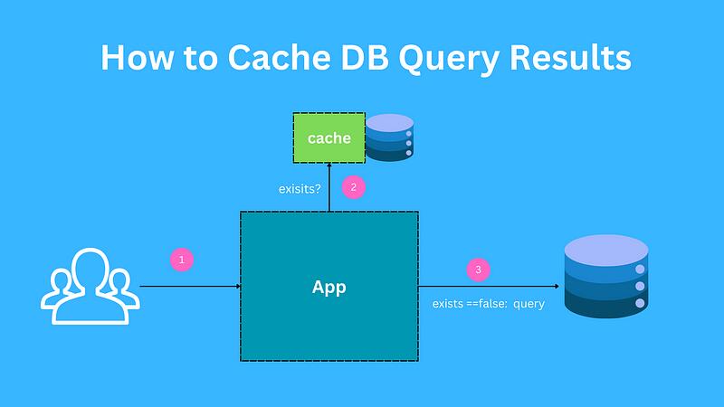 How to Cache DB Query Results with Spring Boot | Suraj Mishra posted on ... How to Cache DB Query Results with Spring Boot | Suraj Mishra posted on ...