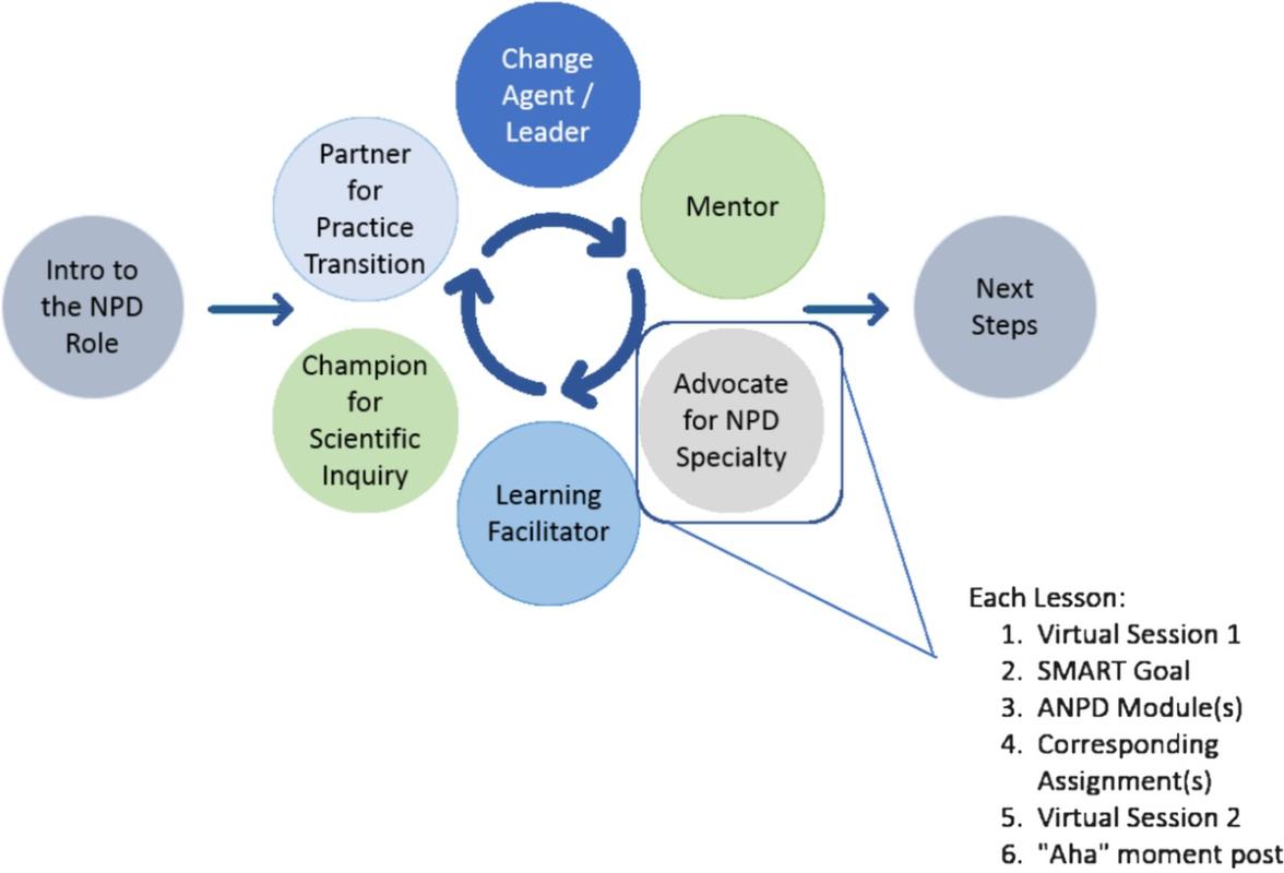 Julianne Luttrell, MS, RN, NPD-BC, CNL on LinkedIn: Transition Into ... Julianne Luttrell, MS, RN, NPD-BC, CNL on LinkedIn: Transition Into ...