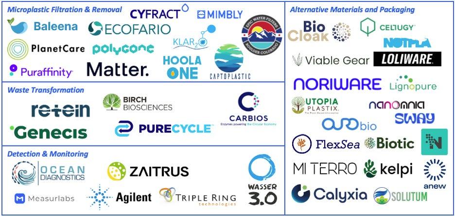 Bluestein Ventures on LinkedIn: Microplastics Everywhere Bluestein Ventures on LinkedIn: Microplastics Everywhere