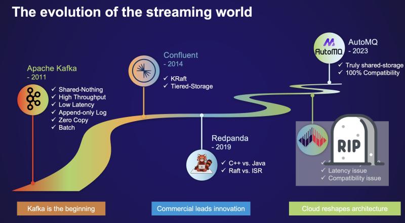 AutoMQ on LinkedIn: WarpStream is dead, long live AutoMQ | AutoMQ AutoMQ on LinkedIn: WarpStream is dead, long live AutoMQ | AutoMQ