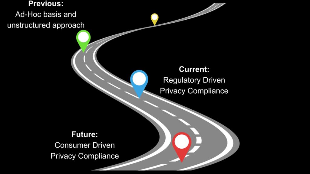 Consumer Driven Data Privacy Compliance – An inevitable future | Suhas ... Consumer Driven Data Privacy Compliance – An inevitable future | Suhas ...