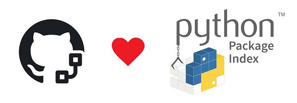 How to create and publish Python packages on PyPI | Ayush Jain posted ... How to create and publish Python packages on PyPI | Ayush Jain posted ...