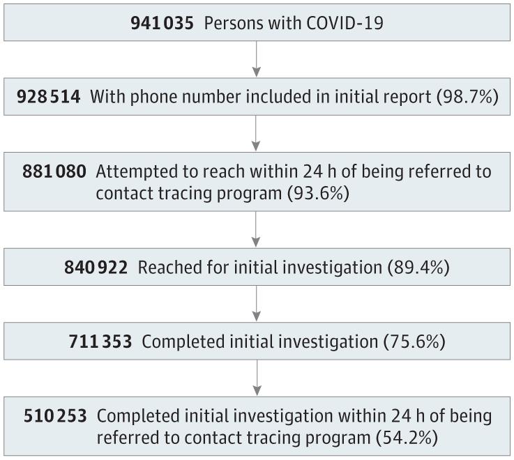 Kathleen Blaney on LinkedIn: COVID-19 Case Investigation and Contact ... Kathleen Blaney on LinkedIn: COVID-19 Case Investigation and Contact ...