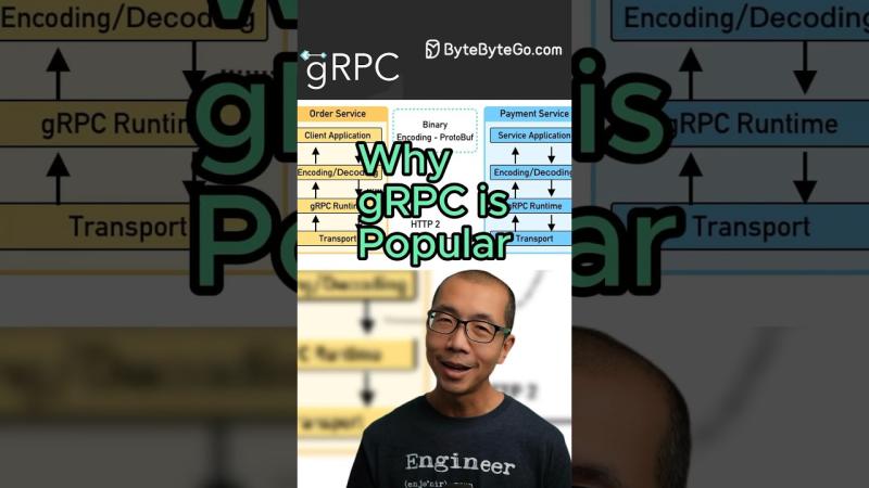 Vignesh G on LinkedIn: Why gRPC is Popular #javascript #python #web # ... Vignesh G on LinkedIn: Why gRPC is Popular #javascript #python #web # ...
