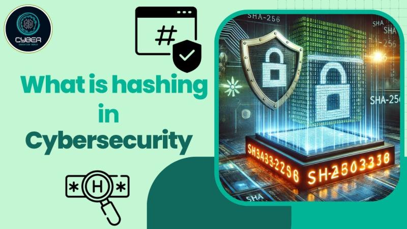 Amanullah Anwar on LinkedIn: Hashing Explained: Algorithms, Use Cases ... Amanullah Anwar on LinkedIn: Hashing Explained: Algorithms, Use Cases ...