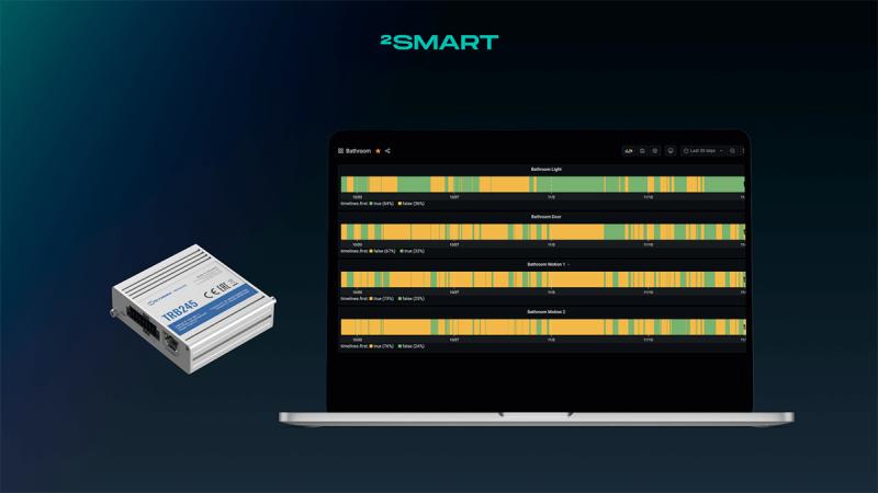 2Smart Cloud on LinkedIn: Optimizing IoT Sensor Data Analysis with ... 2Smart Cloud on LinkedIn: Optimizing IoT Sensor Data Analysis with ...