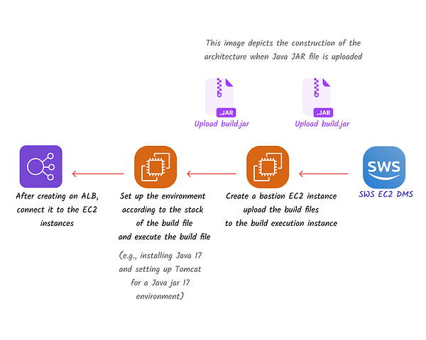 steve jin on LinkedIn: Creating a tool to build architecture for ... steve jin on LinkedIn: Creating a tool to build architecture for ...