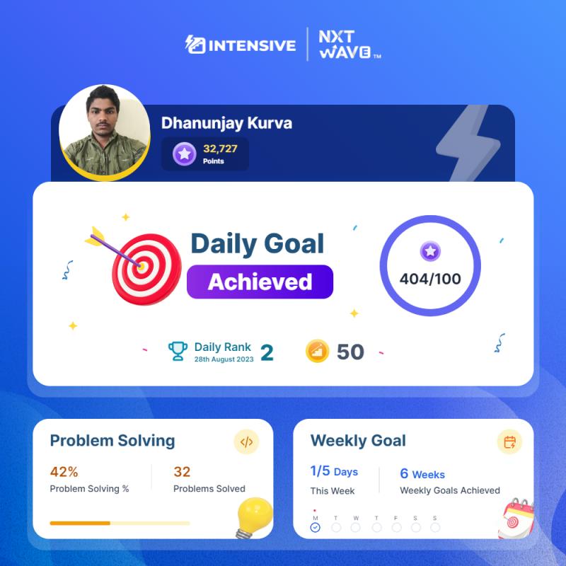 Dhanunjay Kurva on LinkedIn: #learningprogress #nxtwave #ccbp #consistency Dhanunjay Kurva on LinkedIn: #learningprogress #nxtwave #ccbp #consistency