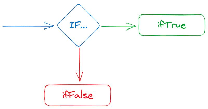krupal mehta on LinkedIn: Jetpack Compose Tricks: Conditionally ... krupal mehta on LinkedIn: Jetpack Compose Tricks: Conditionally ...