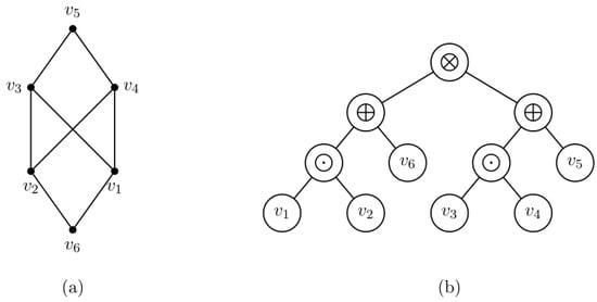Algorithms MDPI on LinkedIn: Exploring Clique Transversal Variants on ... Algorithms MDPI on LinkedIn: Exploring Clique Transversal Variants on ...