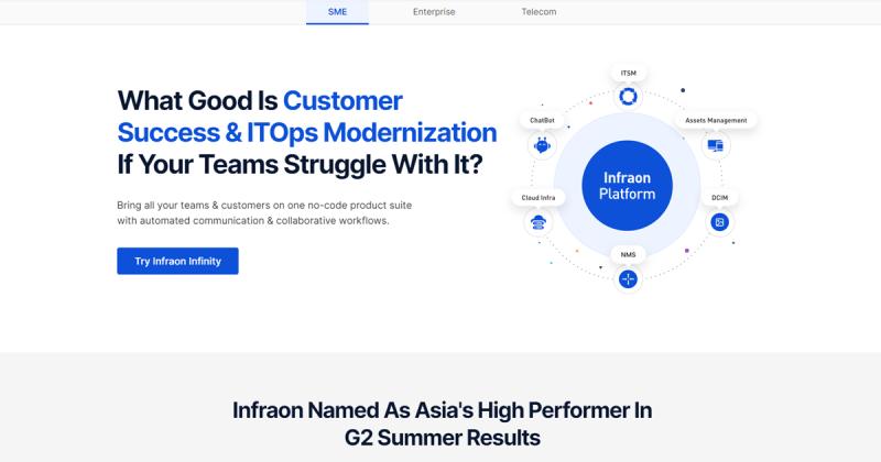 Sivasankar Kaliyaperumal on LinkedIn: Generative-AI enabled ITSM ... Sivasankar Kaliyaperumal on LinkedIn: Generative-AI enabled ITSM ...