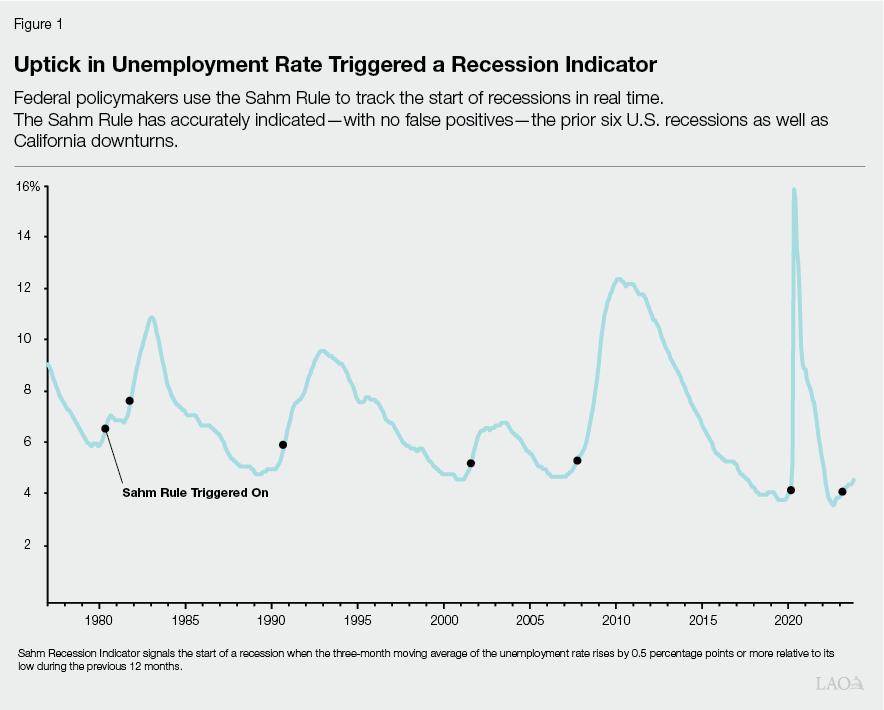 California’s Fiscal Outlook | Nicolas J. Gauthier California’s Fiscal Outlook | Nicolas J. Gauthier