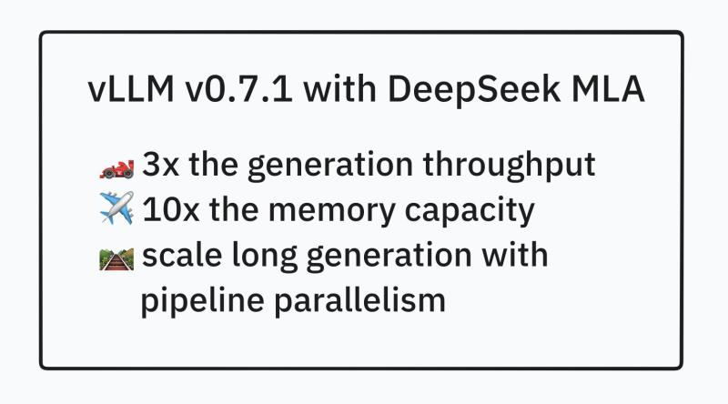 符永涛 on LinkedIn: vLLM Enhances DeepSeek AI Models with MLA and FP8 ... 符永涛 on LinkedIn: vLLM Enhances DeepSeek AI Models with MLA and FP8 ...