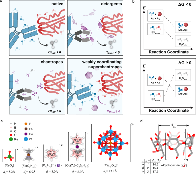 Galen Molecular on LinkedIn: INSIHGT: an accessible multi-scale, multi ... Galen Molecular on LinkedIn: INSIHGT: an accessible multi-scale, multi ...