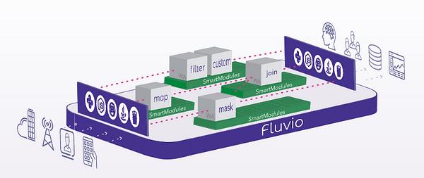 InfinyOn on LinkedIn: Fluvio: A Kafka + Flink Built Using Rust + WASM InfinyOn on LinkedIn: Fluvio: A Kafka + Flink Built Using Rust + WASM