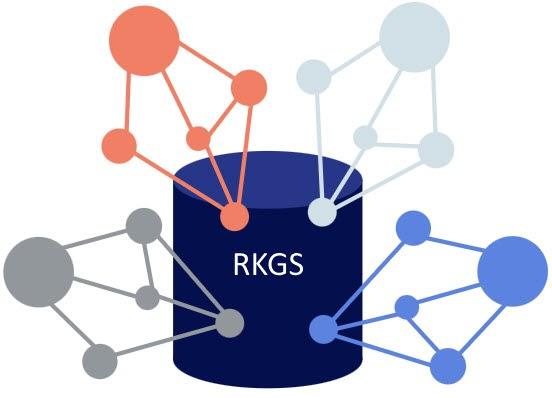 Andrew Veal on LinkedIn: Relational Knowledge Graph System (RKGS) Andrew Veal on LinkedIn: Relational Knowledge Graph System (RKGS)