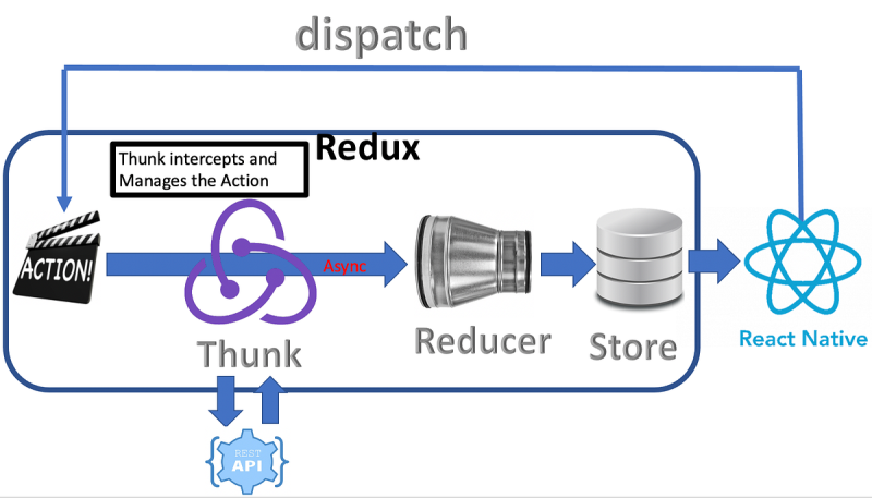 Yazan Hasan na LinkedIn: Fetch Data with Redux-Thunk in React Native App Yazan Hasan na LinkedIn: Fetch Data with Redux-Thunk in React Native App