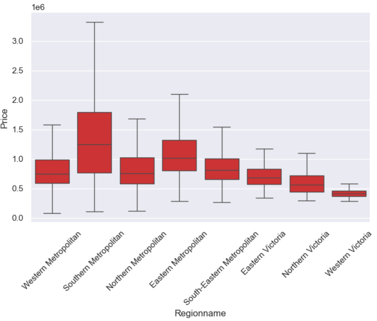 Discover AIML : Week 9/9 – EDA Univariate, Bivariate, Multivariate ... Discover AIML : Week 9/9 – EDA Univariate, Bivariate, Multivariate ...