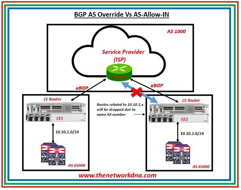 Networks Baseline ☑ on LinkedIn: 2023: BGP AS Override vs BGP Allow-AS ... Networks Baseline ☑ on LinkedIn: 2023: BGP AS Override vs BGP Allow-AS ...