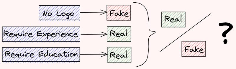 Snorkel — Programmatically Build Training Data in Python | Andre Santos ... Snorkel — Programmatically Build Training Data in Python | Andre Santos ...
