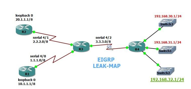 Edgar C Francis on LinkedIn: What is Route Leaking? How to configure ... Edgar C Francis on LinkedIn: What is Route Leaking? How to configure ...