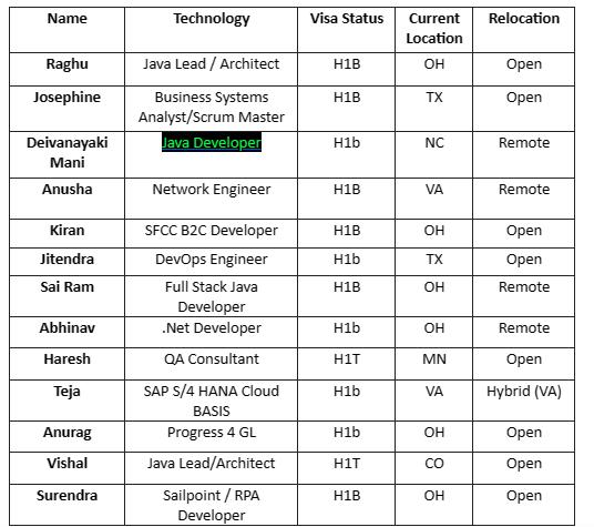 C2C JOBS on LinkedIn: DevOps Engineer Jobs Hotlist, Business Systems ... C2C JOBS on LinkedIn: DevOps Engineer Jobs Hotlist, Business Systems ...