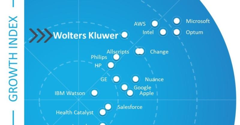 Wolters Kluwer on LinkedIn: Frost & Sullivan Radar ranks Wolters Kluwer ... Wolters Kluwer on LinkedIn: Frost & Sullivan Radar ranks Wolters Kluwer ...