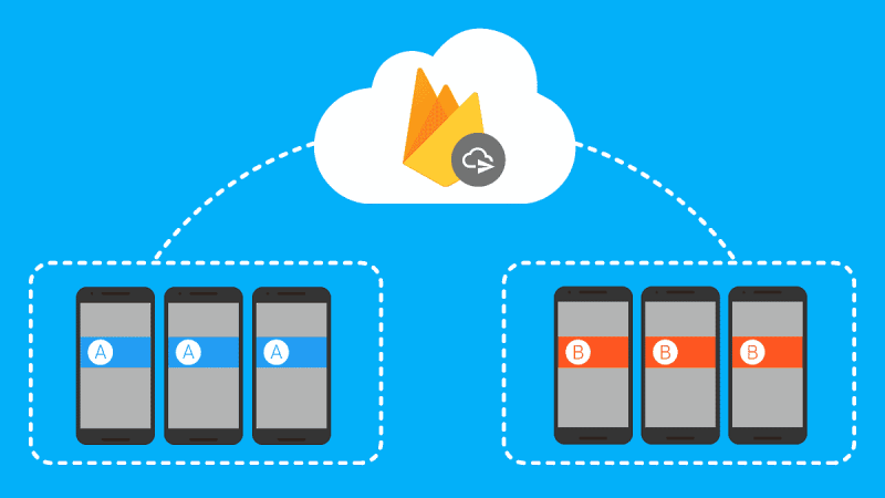 Jahidul Islam on LinkedIn: Migrating to Firebase Cloud Messaging HTTP ... Jahidul Islam on LinkedIn: Migrating to Firebase Cloud Messaging HTTP ...