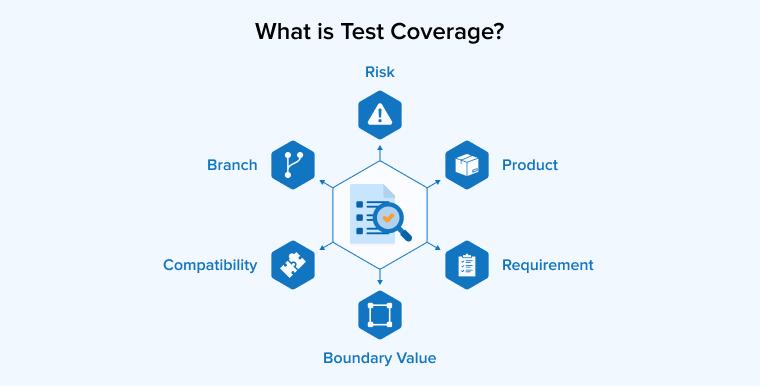 Manoj Agrawal on LinkedIn: Test Coverage In Manual Testing Manoj Agrawal on LinkedIn: Test Coverage In Manual Testing