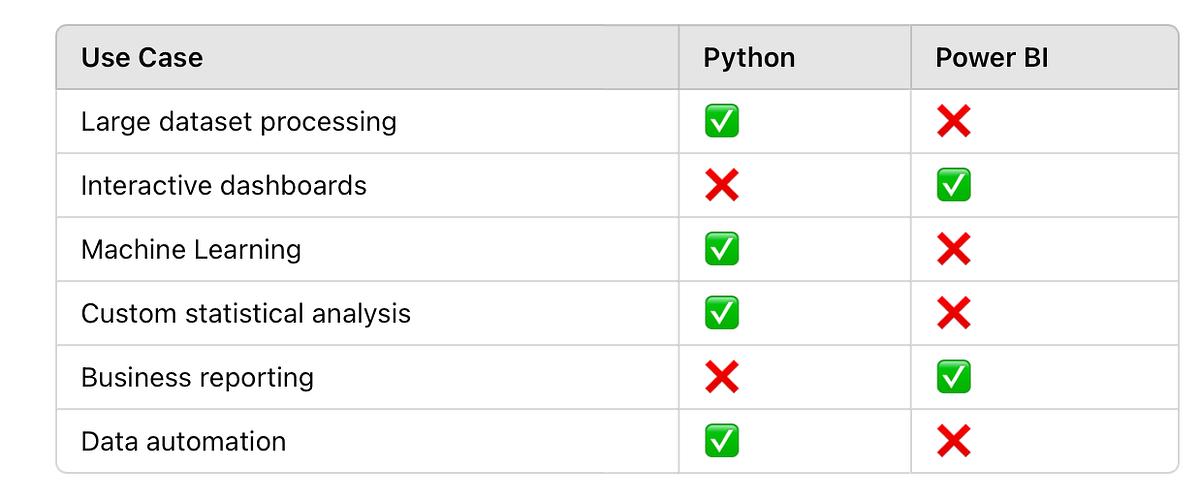 Python vs. Power BI: Choosing the Right Tool for Data Analysis ... Python vs. Power BI: Choosing the Right Tool for Data Analysis ...