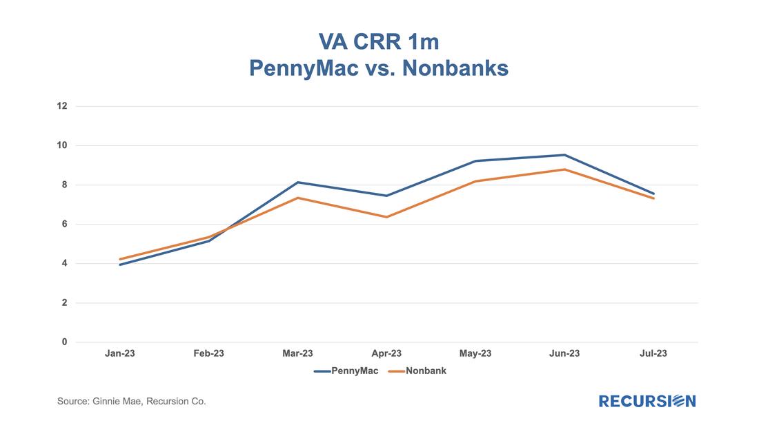 RECURSION CO on LinkedIn: PennyMac’s Data Mysteries in Mortgage Winter I RECURSION CO on LinkedIn: PennyMac’s Data Mysteries in Mortgage Winter I