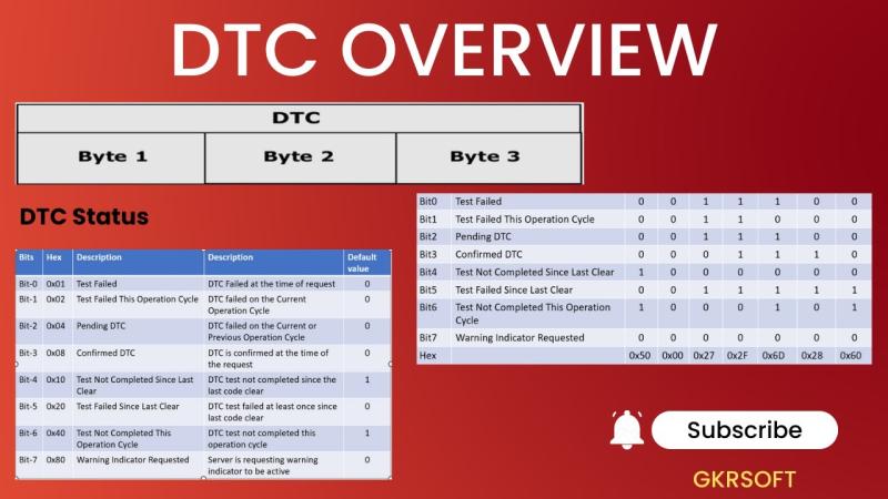 Prashant Mishra on LinkedIn: DTC OVERVIEW | DIAGNOSTIC TROBULE CODE ... Prashant Mishra on LinkedIn: DTC OVERVIEW | DIAGNOSTIC TROBULE CODE ...