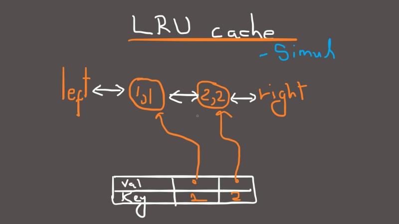 How I solved the LRU cache problem | Simul Bista posted on the topic ... How I solved the LRU cache problem | Simul Bista posted on the topic ...