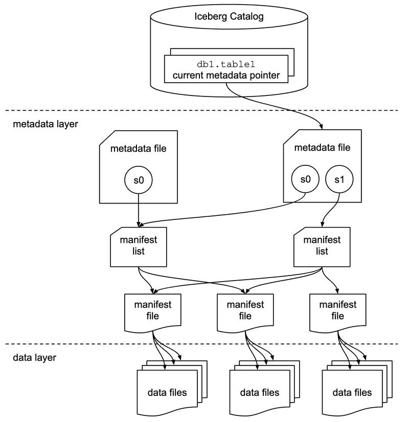 Select Star on LinkedIn: Optimizing Data Lakes with Apache Iceberg ... Select Star on LinkedIn: Optimizing Data Lakes with Apache Iceberg ...