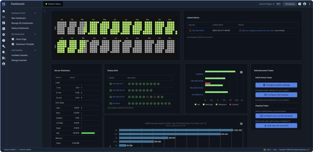 Sivasankar Kaliyaperumal on LinkedIn: Nagios XI Sivasankar Kaliyaperumal on LinkedIn: Nagios XI