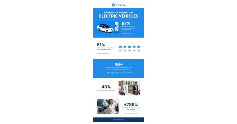 Gonzalo Aida on LinkedIn: Carvana Releases Top Ten Best-Selling ... Gonzalo Aida on LinkedIn: Carvana Releases Top Ten Best-Selling ...
