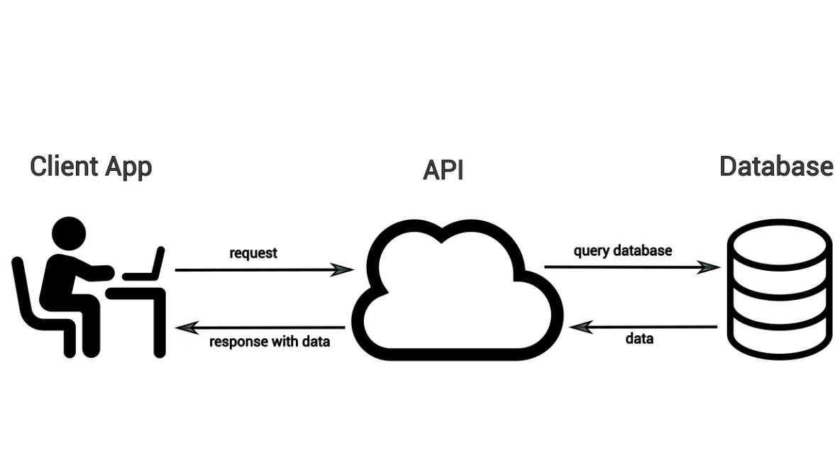Ace Automation Academy on LinkedIn: API Testing Strategy using Java ... Ace Automation Academy on LinkedIn: API Testing Strategy using Java ...