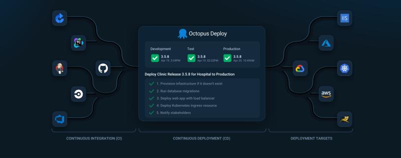 EndGame on LinkedIn: Our journey from scripts to Octopus Deploy - why ... EndGame on LinkedIn: Our journey from scripts to Octopus Deploy - why ...